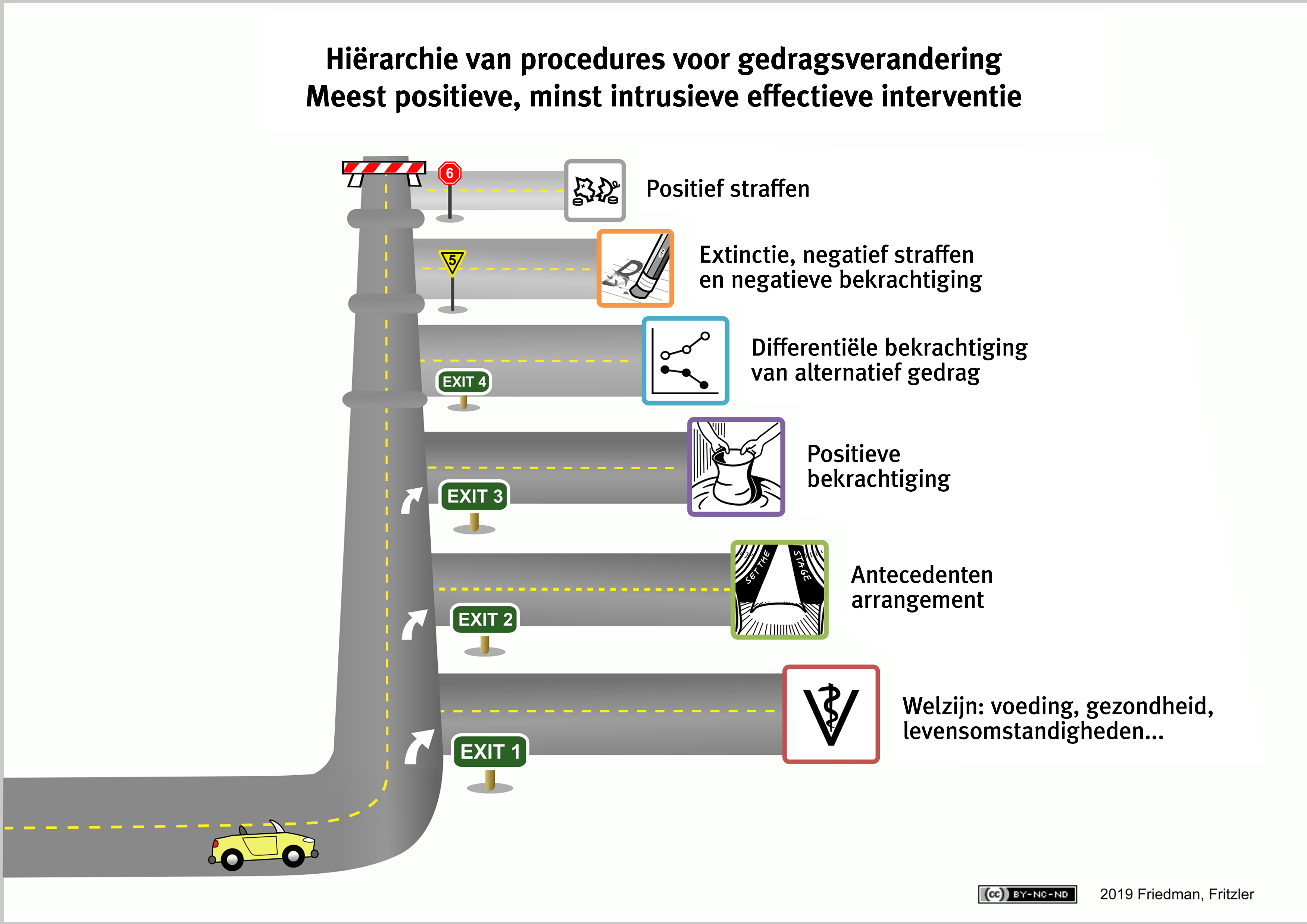 What's New - BehaviorWorks.org
