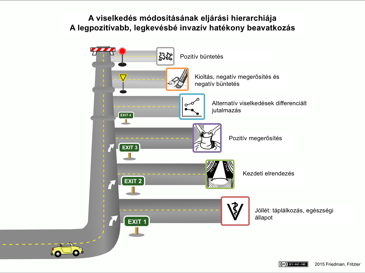 What's New - BehaviorWorks.org