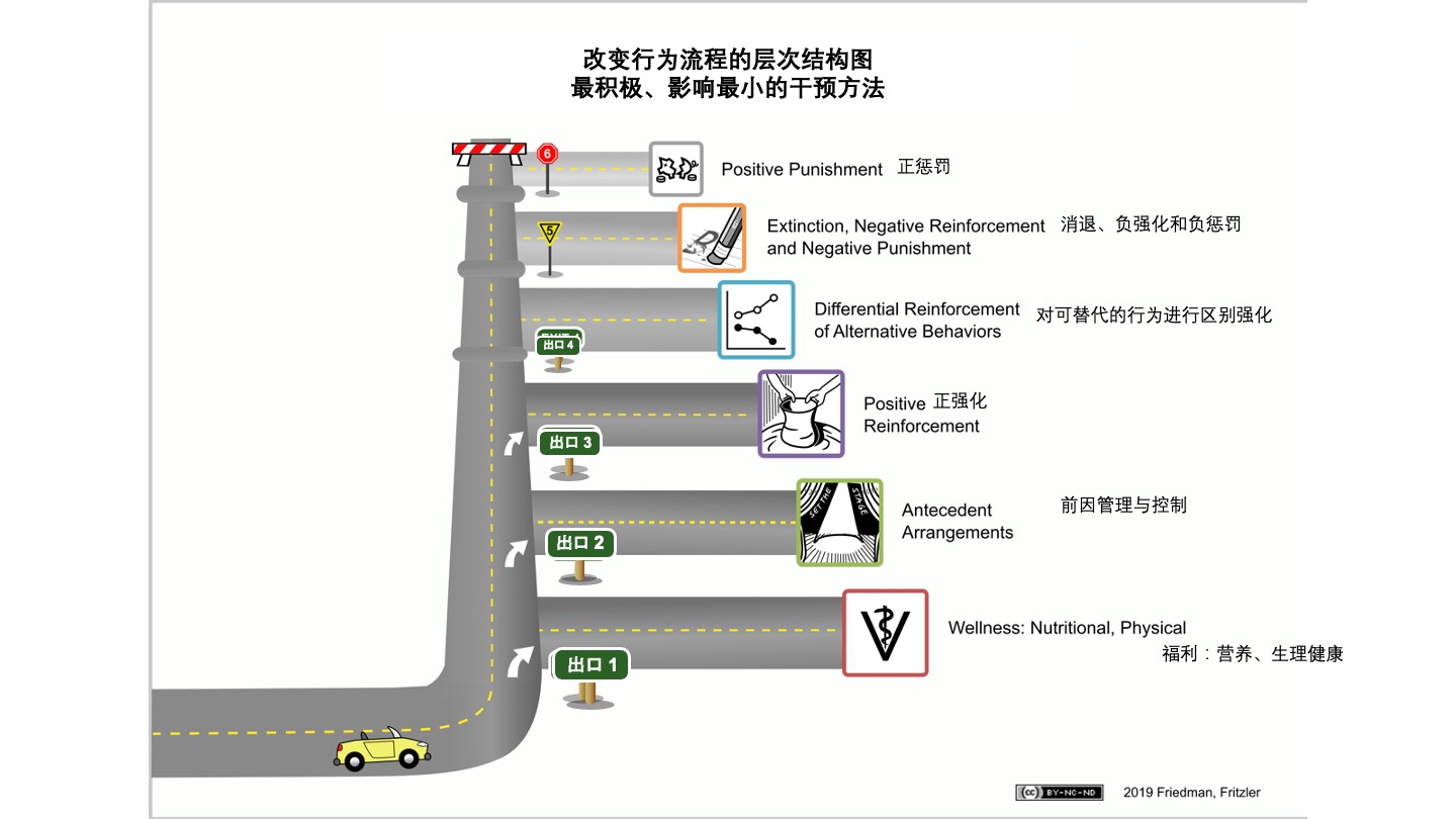 What's New - BehaviorWorks.org