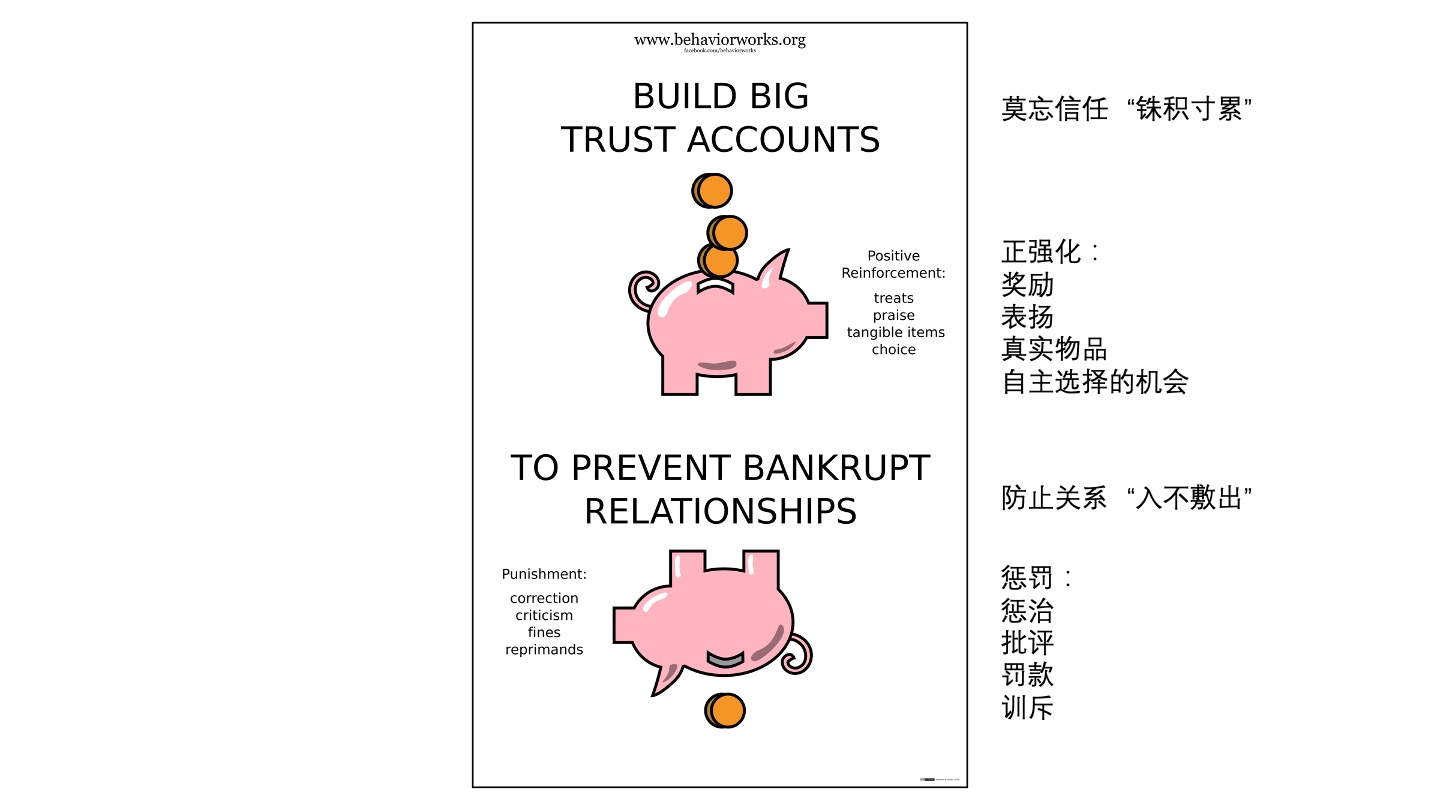 What's New - BehaviorWorks.org